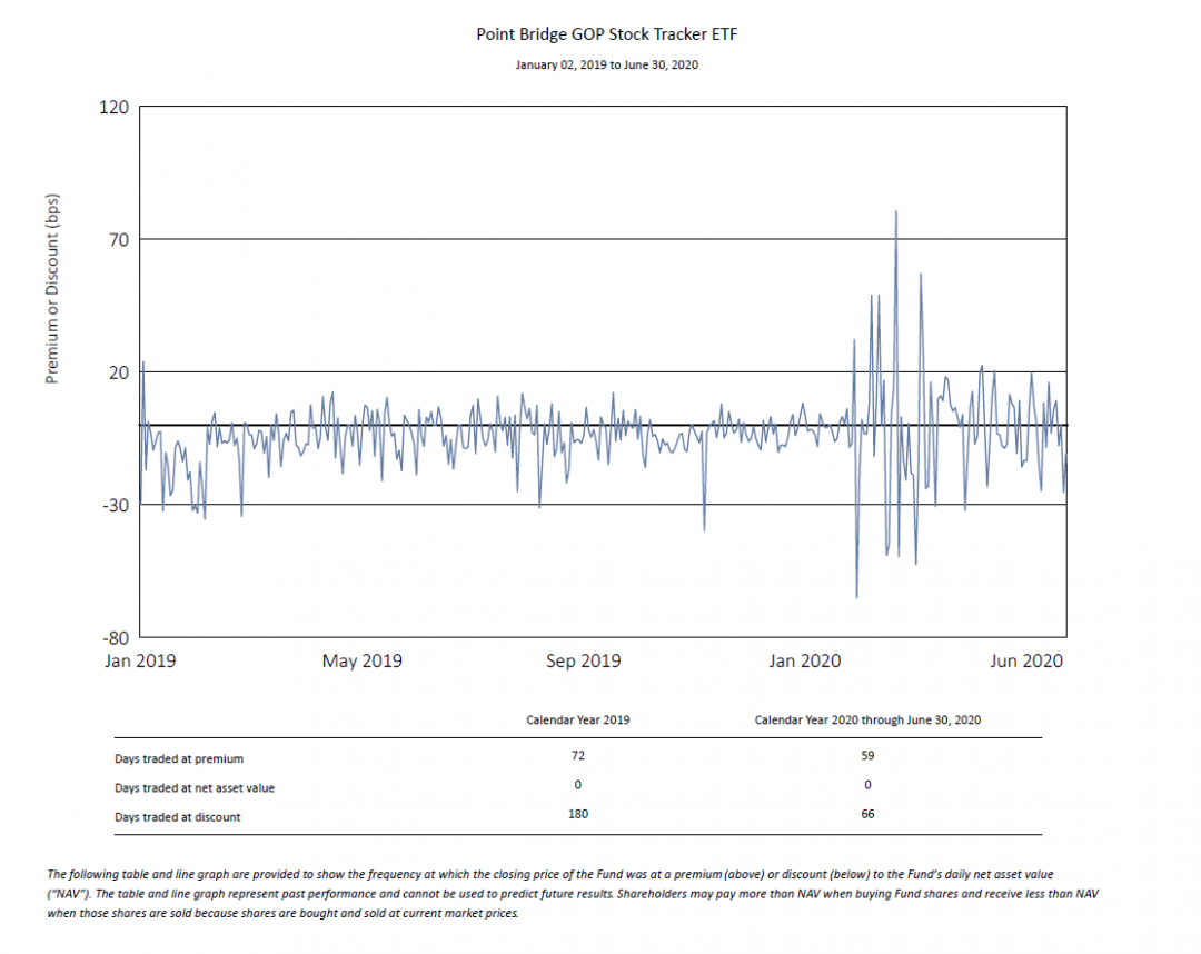 Discount Premium Graph Screenshot 6-30-20 - Invest Politically