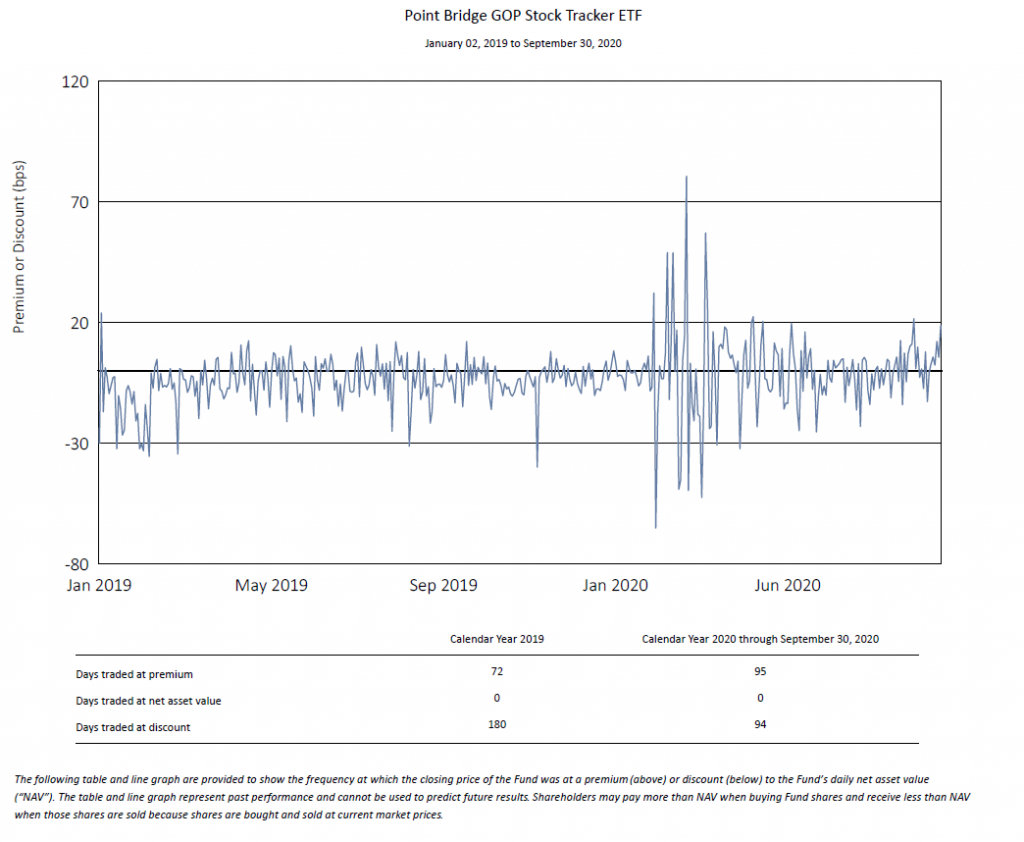 Premium Discount Graph Screenshot 9-30-20 - Invest Politically