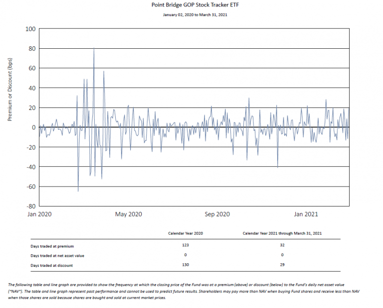 PD Graph Screenshot 3-31-21 - Invest Politically